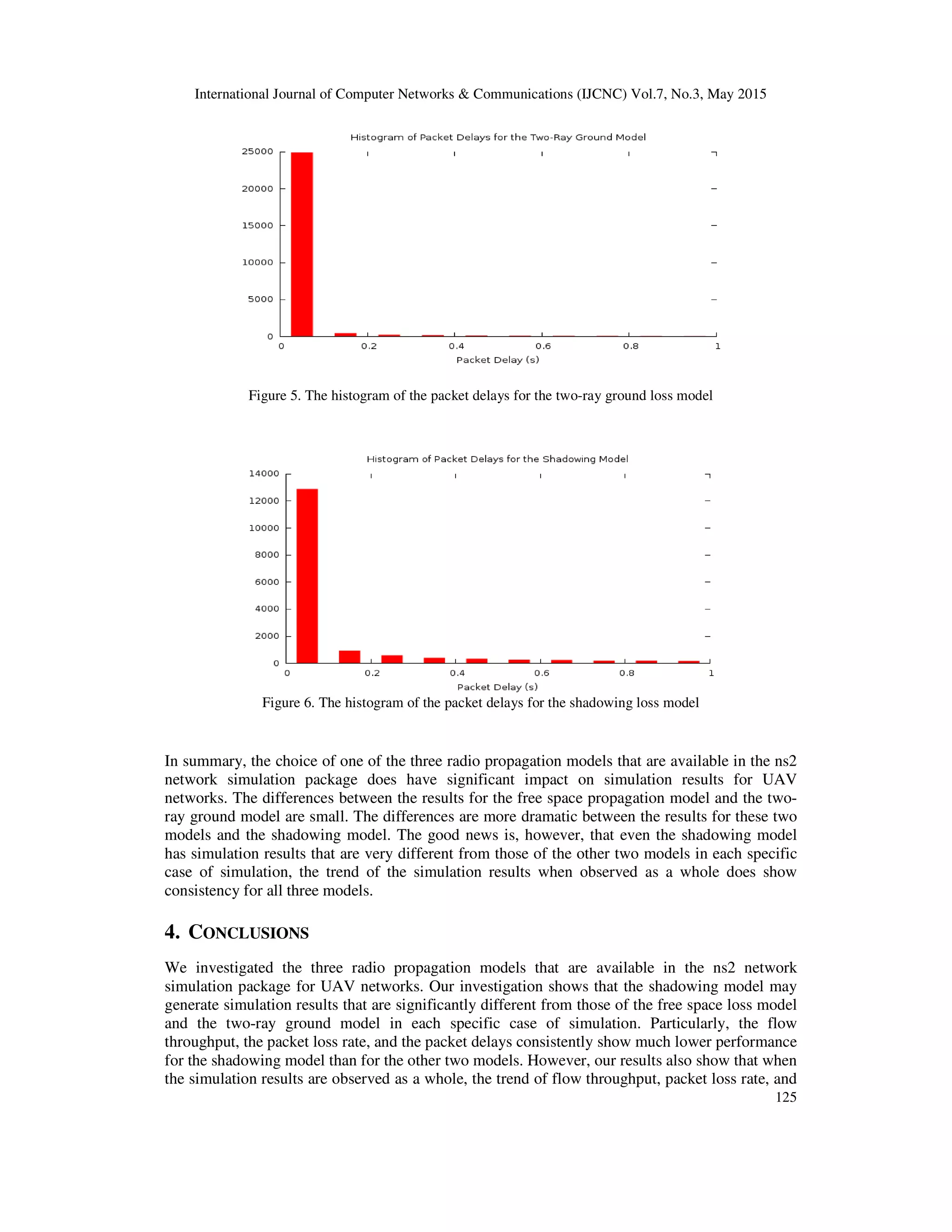 Radio Propagation Models In Wireless Pdf Computer Networking