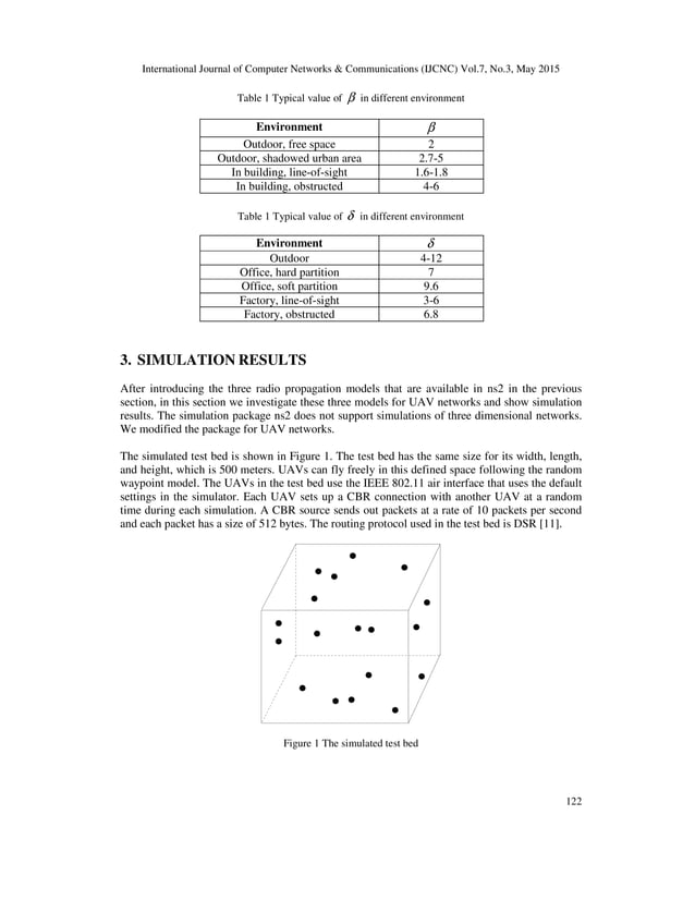 Radio Propagation Models In Wireless Pdf Computer Networking