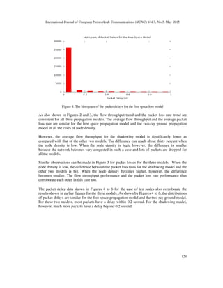 Radio propagation models in wireless | PDF | Computer Networking | Computing