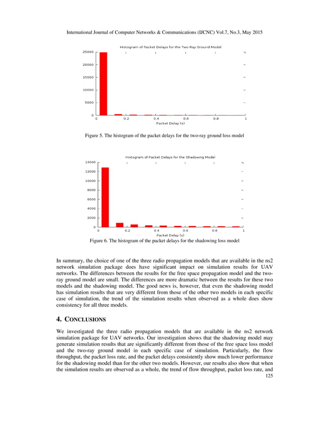 Radio Propagation Models In Wireless Pdf Computer Networking