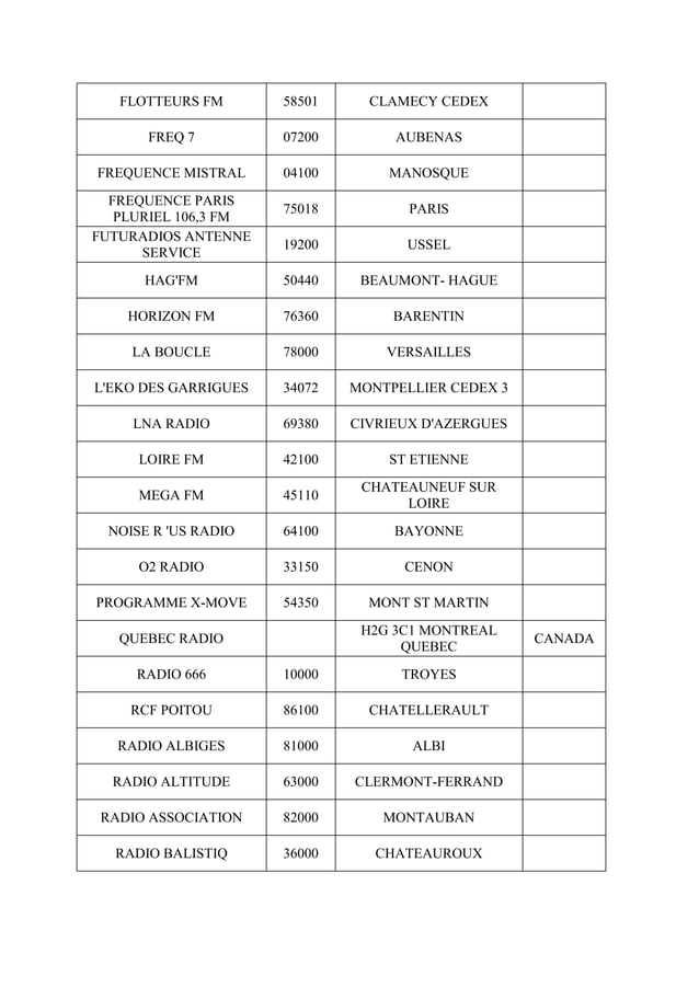 Liste des radios pour l'album de Jeanphilip : Saigne mon coeur (volume ...