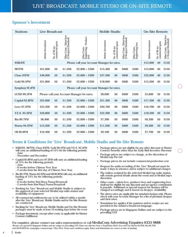 Radio rate card | PDF | Business Accounting & Finance | Business