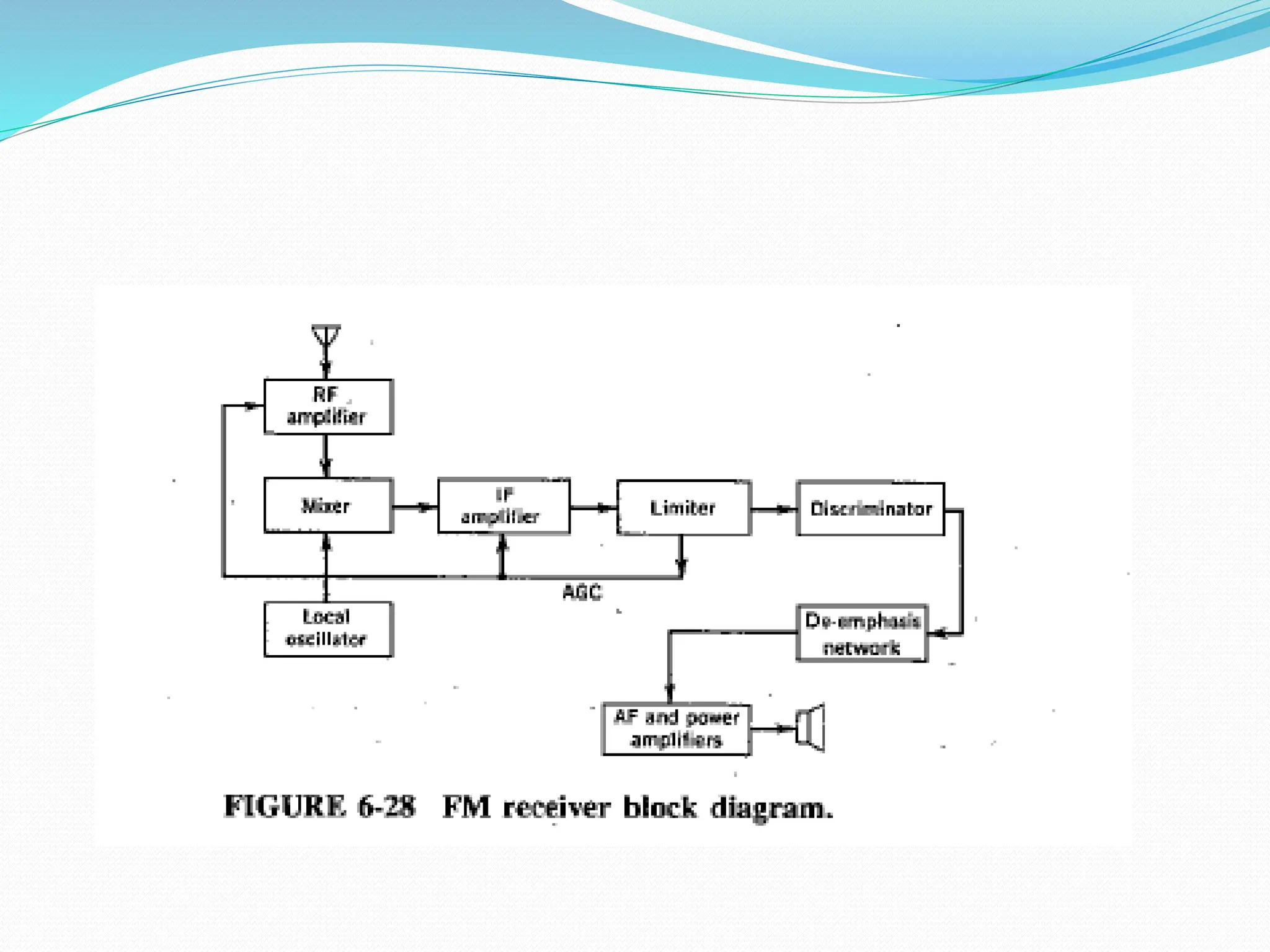Radio Receiver ppt presentation on .pptx