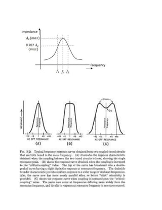 Radio receiver ccts images.docx