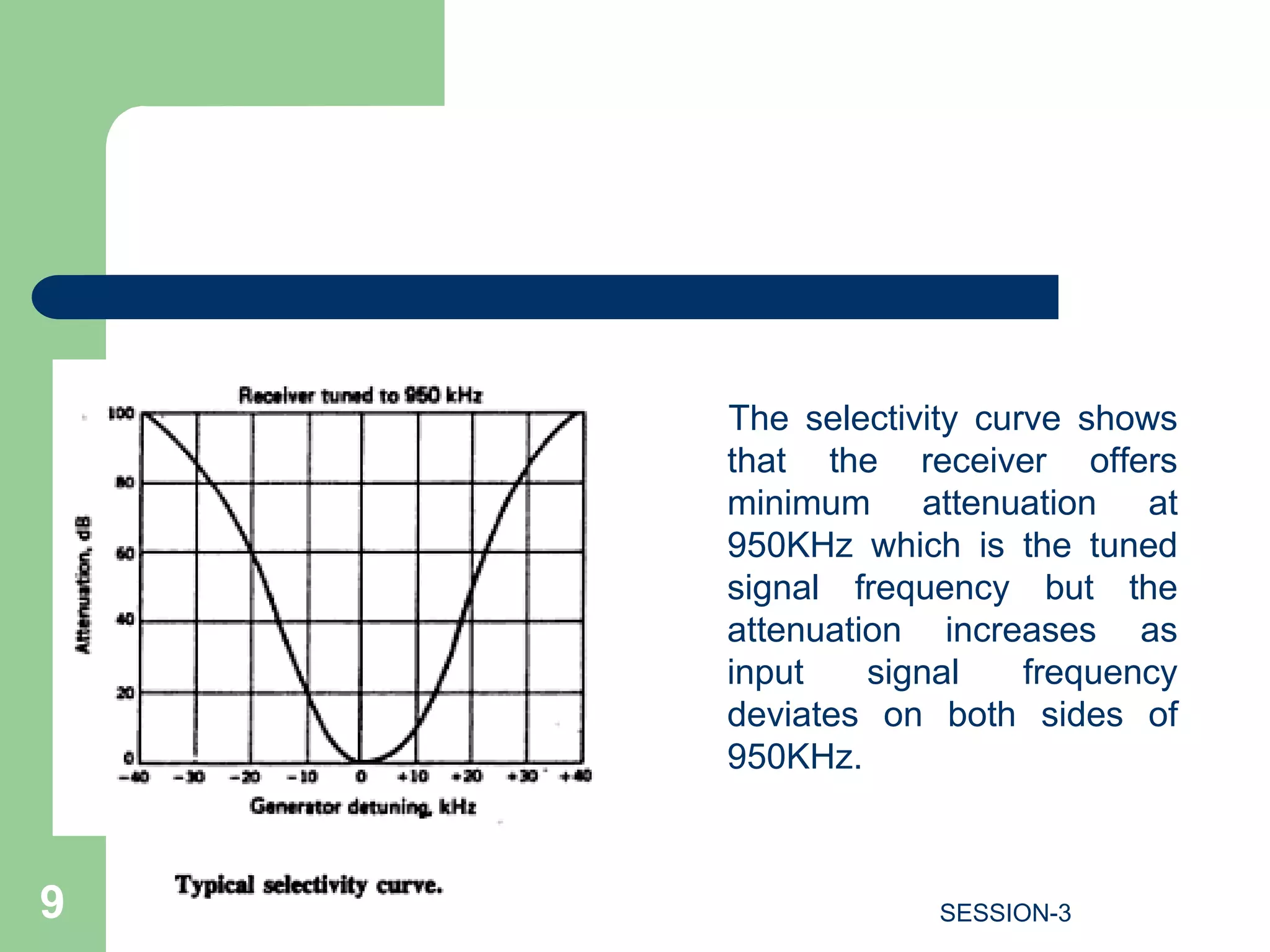 Radio receiver characteristics | PPTX