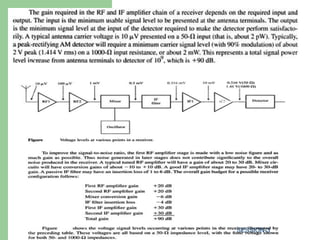 Radio receiver characteristics | PPTX