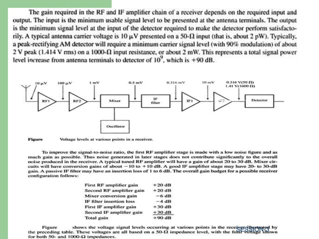 Radio receiver characteristics | PPTX