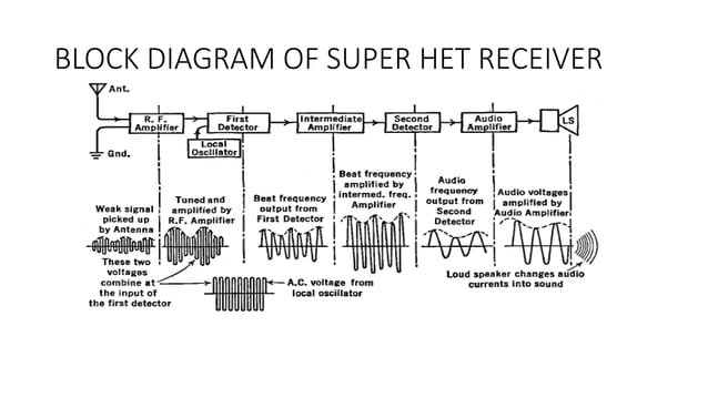 RADIO RECEIVERS.pptx