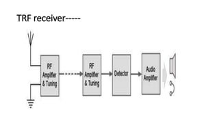 RADIO RECEIVERS.pptx