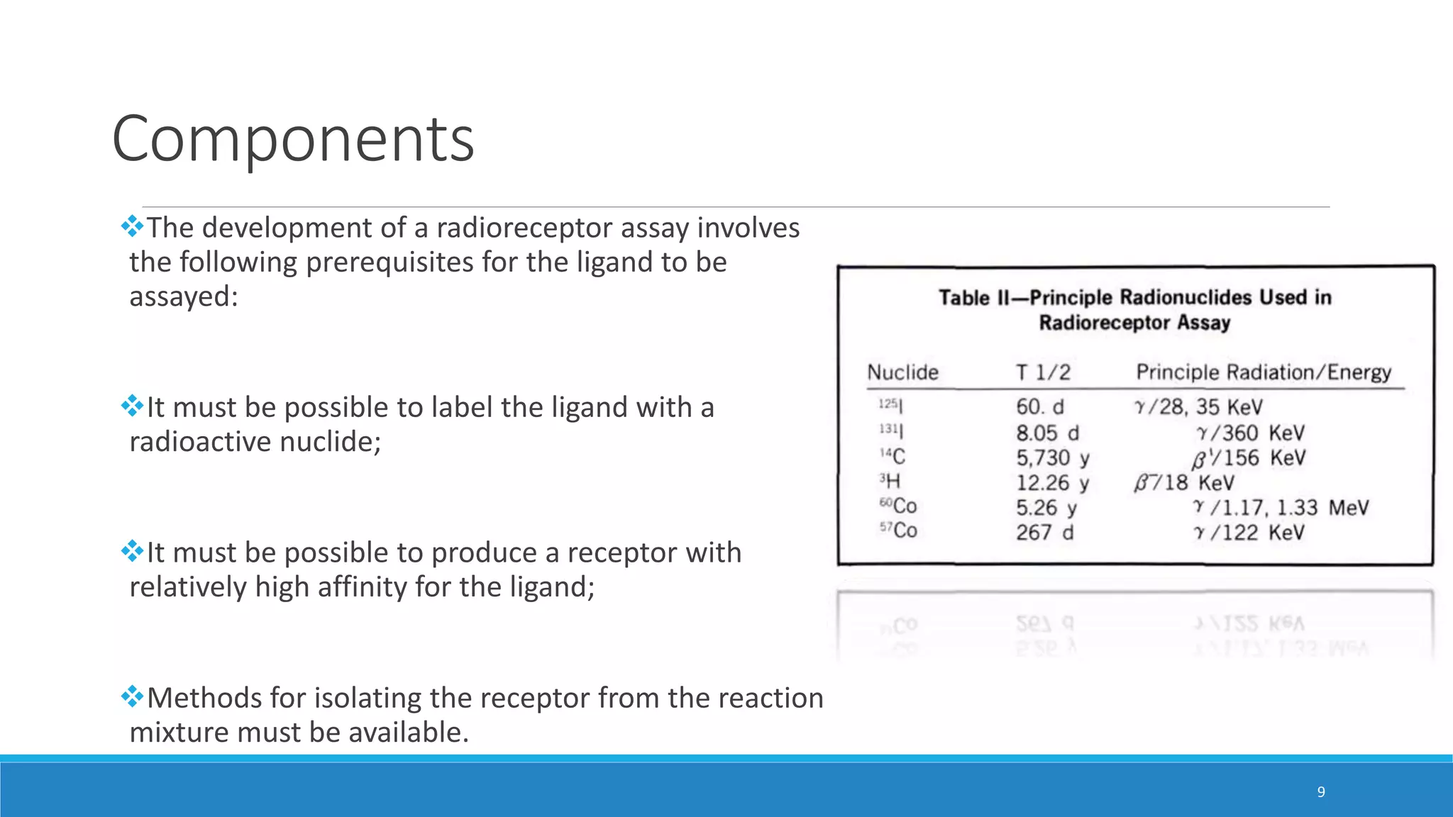 Radioreceptor assay | PPTX
