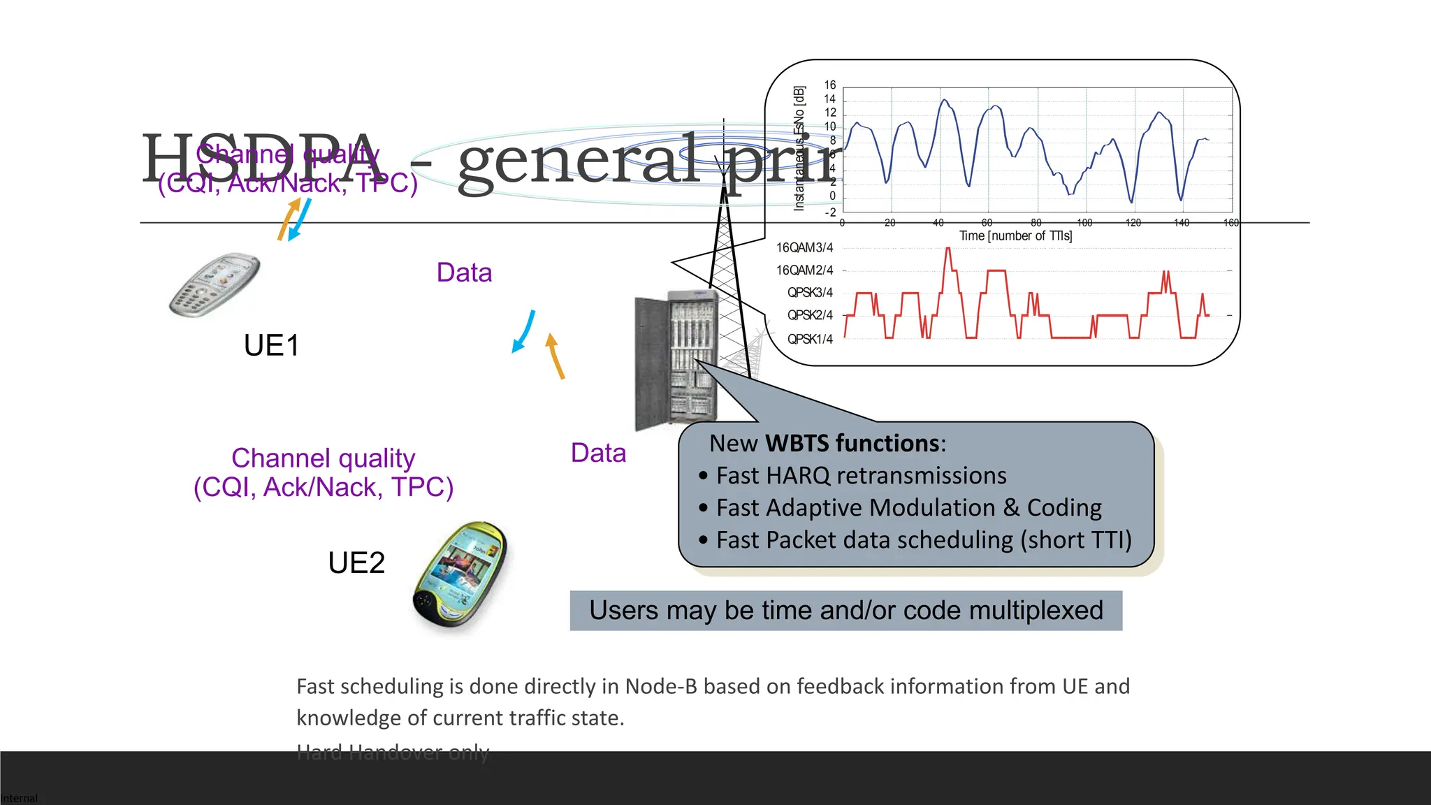 Radio Resource Management Overview.pptx 3G | PPT