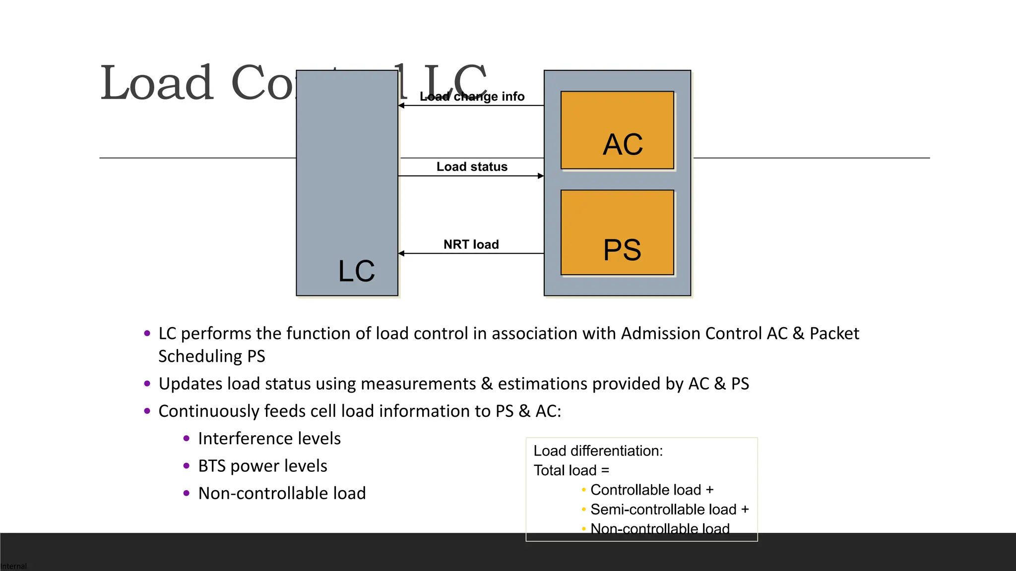 Radio Resource Management Overview.pptx 3G | PPT