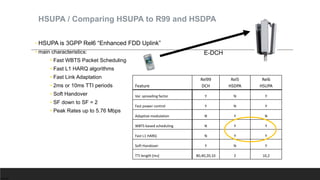 Radio Resource Management Overview.pptx 3G | PPT