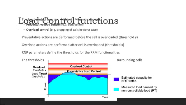 Radio Resource Management Overview.pptx 3G | PPT