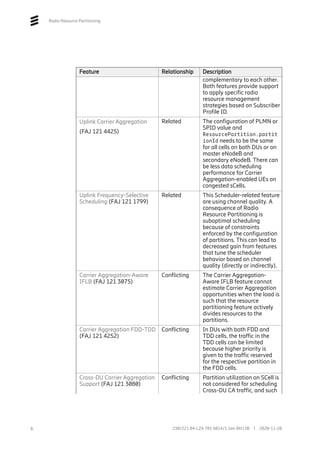 Radio Resource Partitioning.pdf