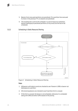 Radio Resource Partitioning.pdf