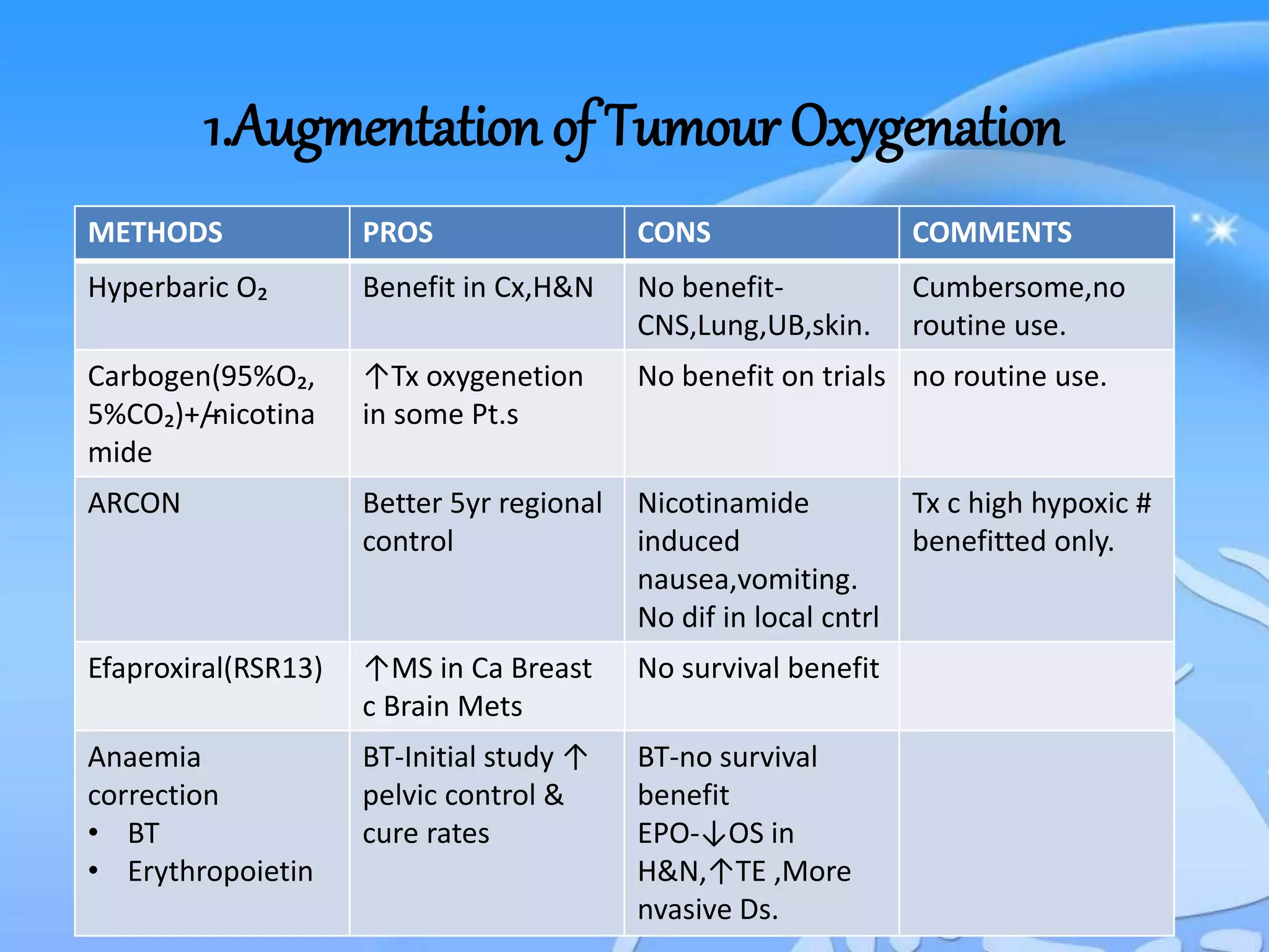 Radiosenitizers and radioprotectors | PPTX