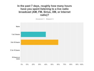 Radio show questions | PPTX