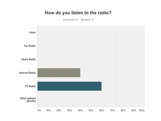 Radio show questions | PPTX