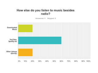 Radio show questions | PPTX