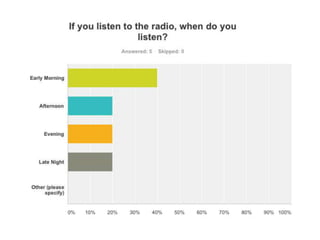Radio show questions | PPT