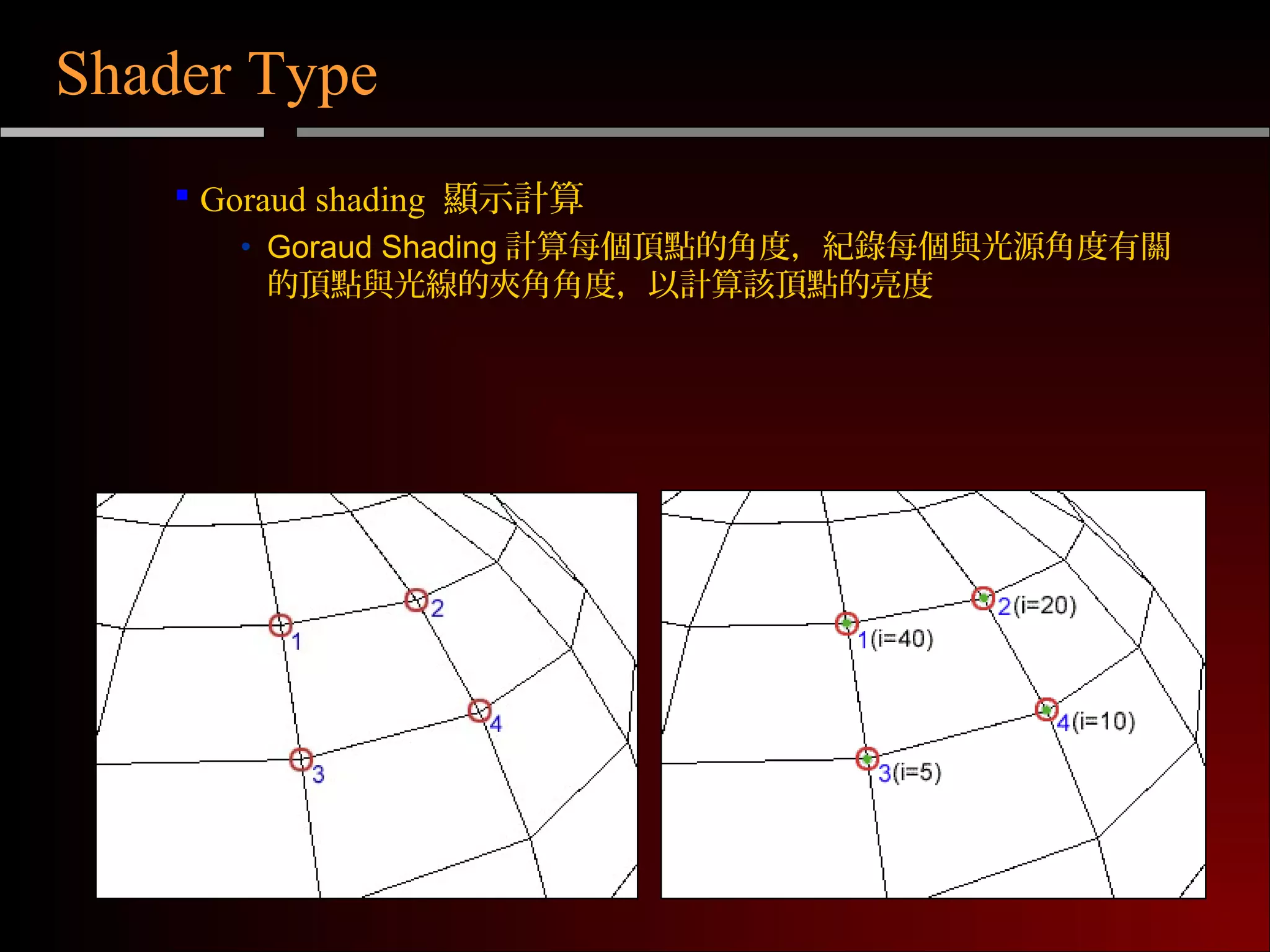 Radiosity algorithm | PPT