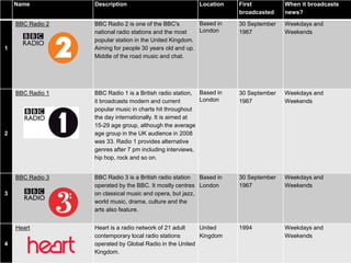 Radio stations | PPTX