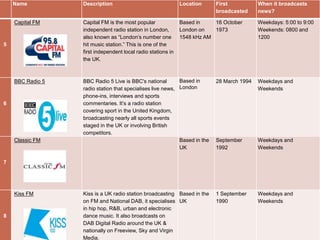 Radio stations | PPT