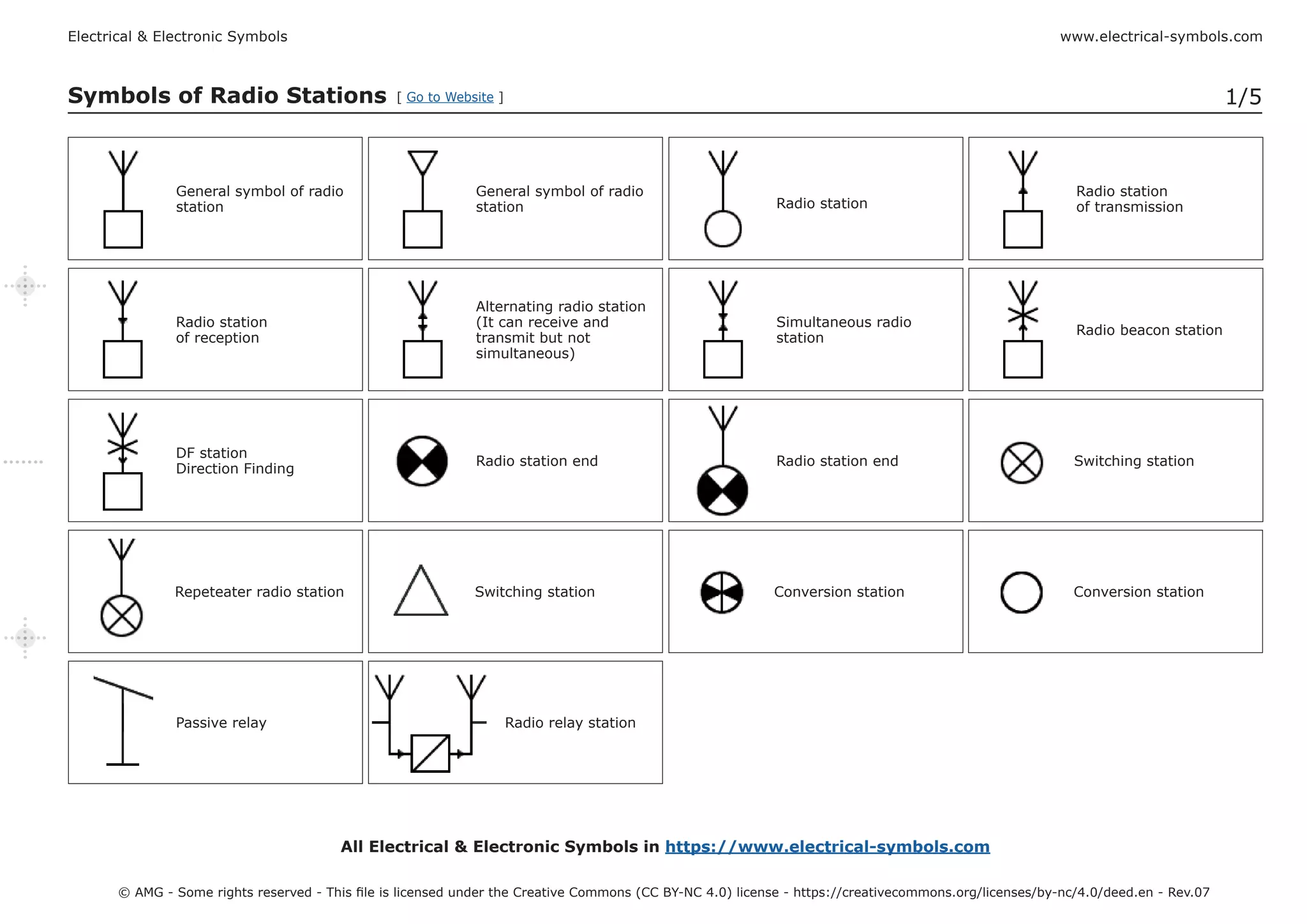 Radio Stations Symbols | PDF