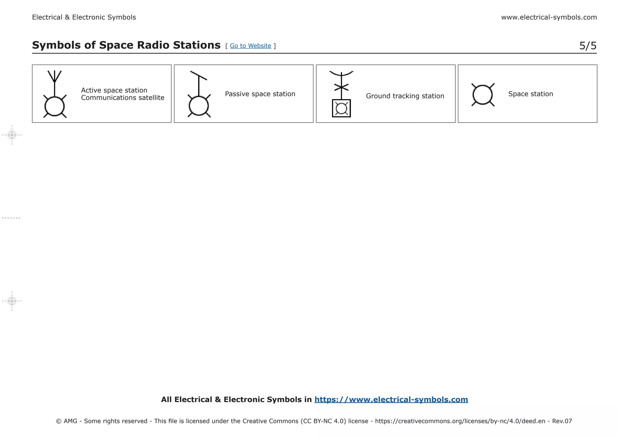 Radio Stations Symbols | PDF