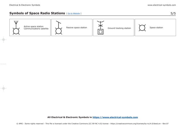 Radio Stations Symbols | PDF