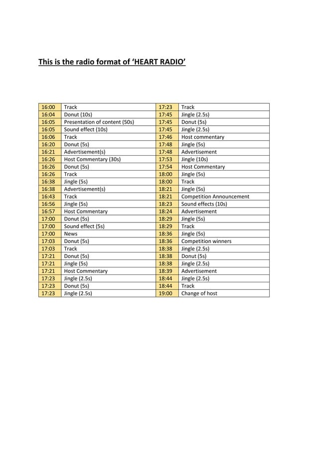 Radio structure breakdown.docx