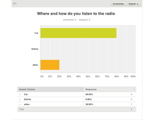 Radio survey | PPTX