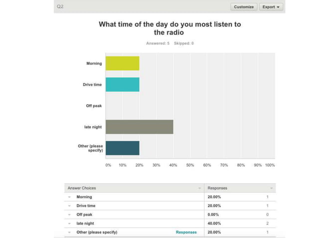 Radio survey | PPTX