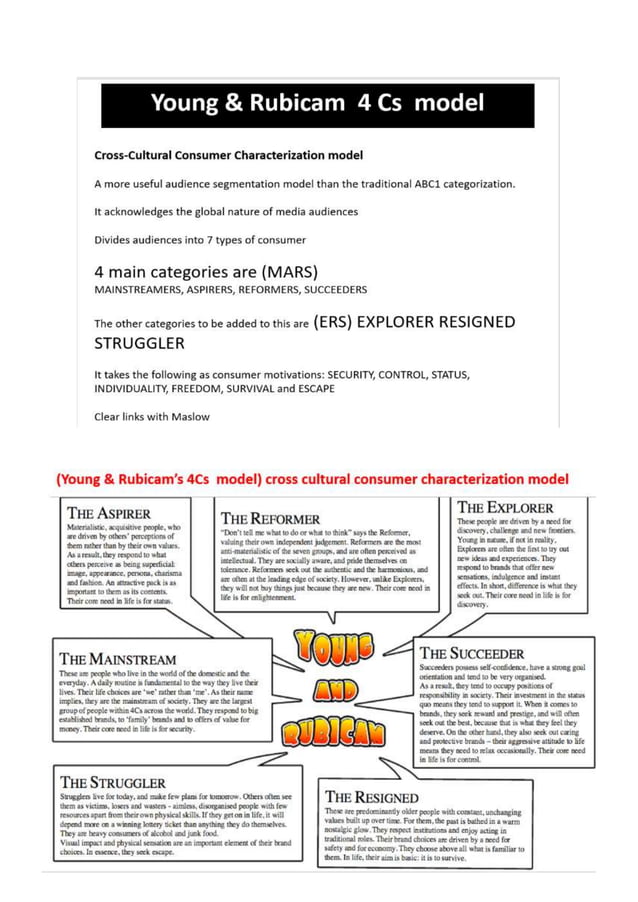 Radio survey | PDF