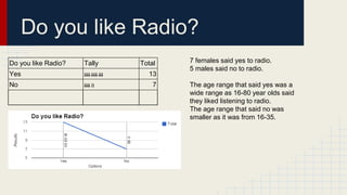 Radio survey and evaluation | PPTX