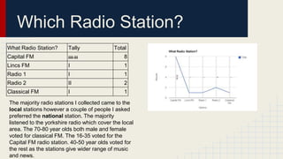 Radio survey and evaluation | PPTX