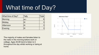 Radio survey and evaluation | PPTX