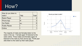 Radio survey and evaluation | PPTX