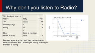 Radio survey and evaluation | PPTX