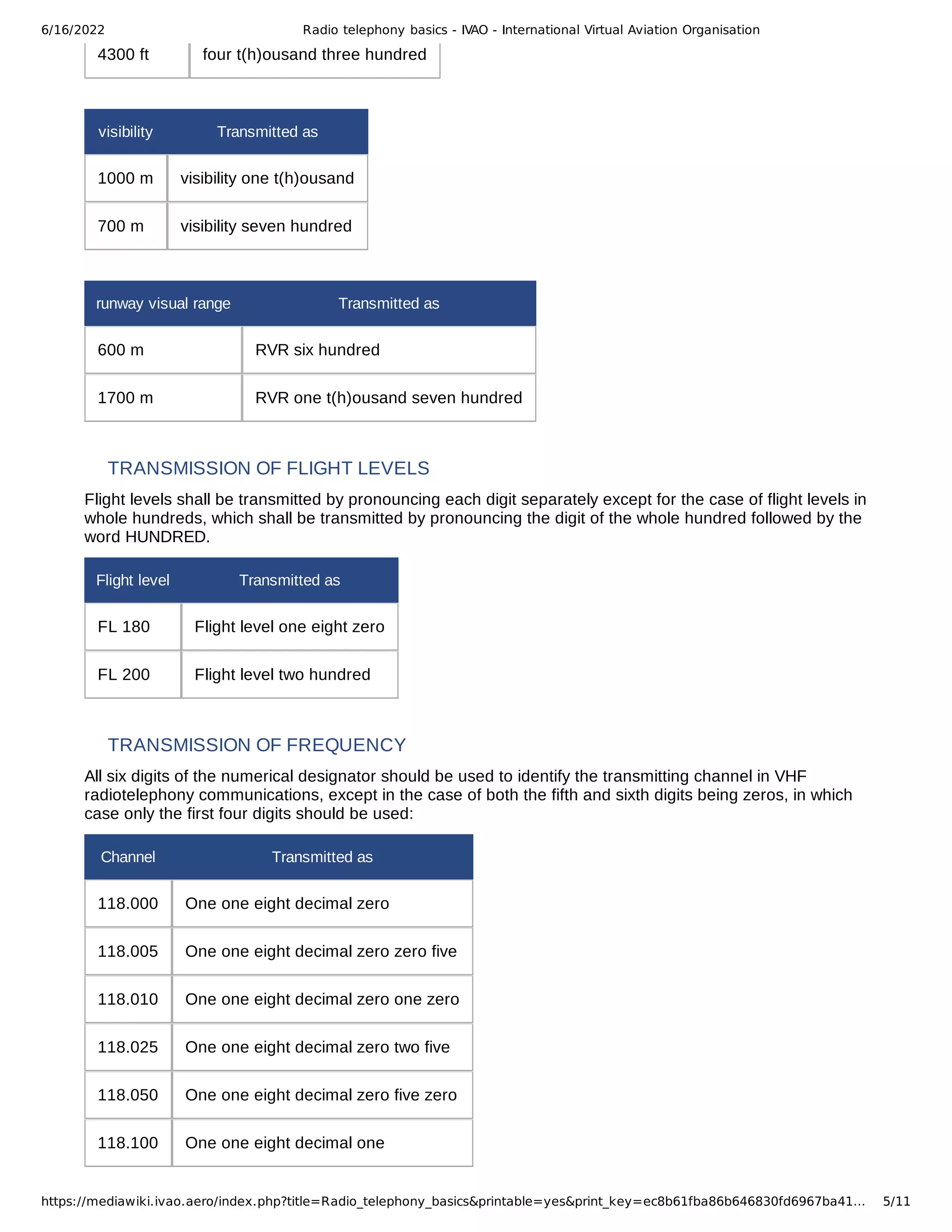 Radio telephony basics.pdf