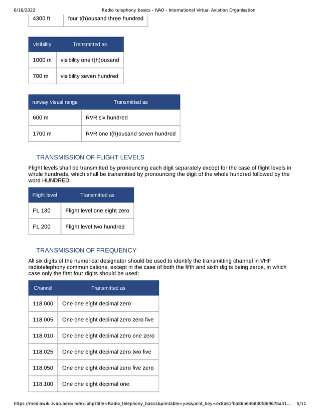 Radio telephony basics.pdf