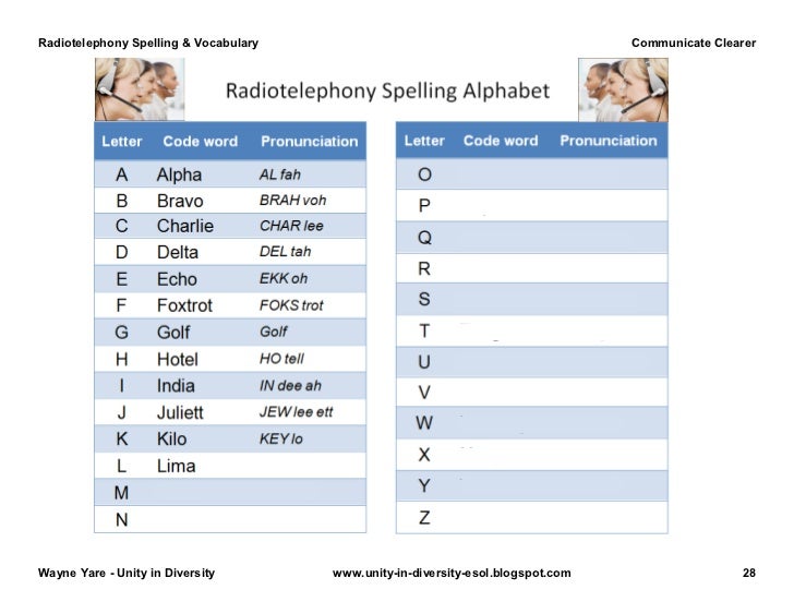 The international radiotelephony spelling alphabet - subtitleshift