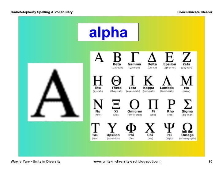 International radiotelephony spelling alphabet. - namecontacts
