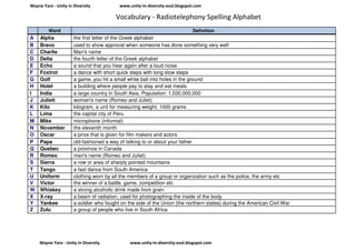 Radio Telephony Spelling Alphabet - Worksheets | PDF