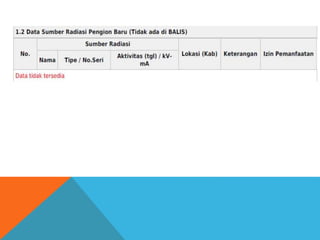 RADIOTERAPI RSUD ABDOEL WAHAB SJAHRANIE SAMARINDA.pptx