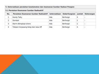 RADIOTERAPI RSUD ABDOEL WAHAB SJAHRANIE SAMARINDA.pptx