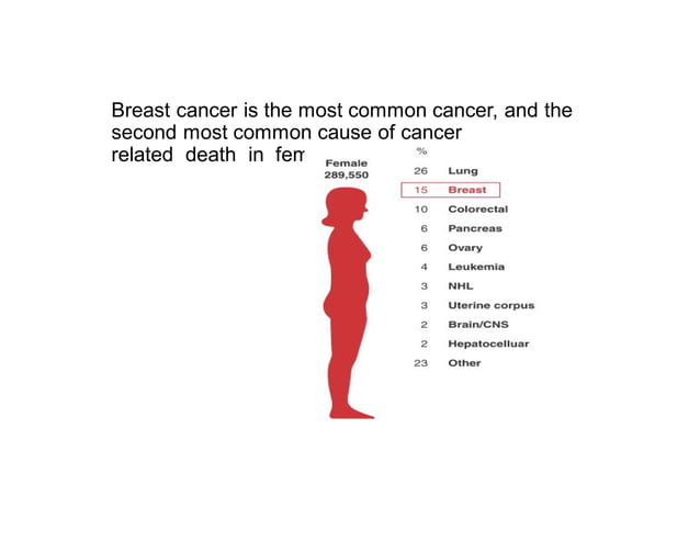 Radiotherapy Breast Cancer Pdf