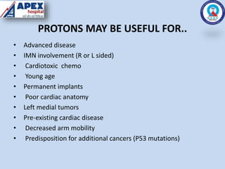 RADIOTHERAPY IN CARCINOMA BREAST (EARLY AND LOCALLY ADVANCED) | PPTX