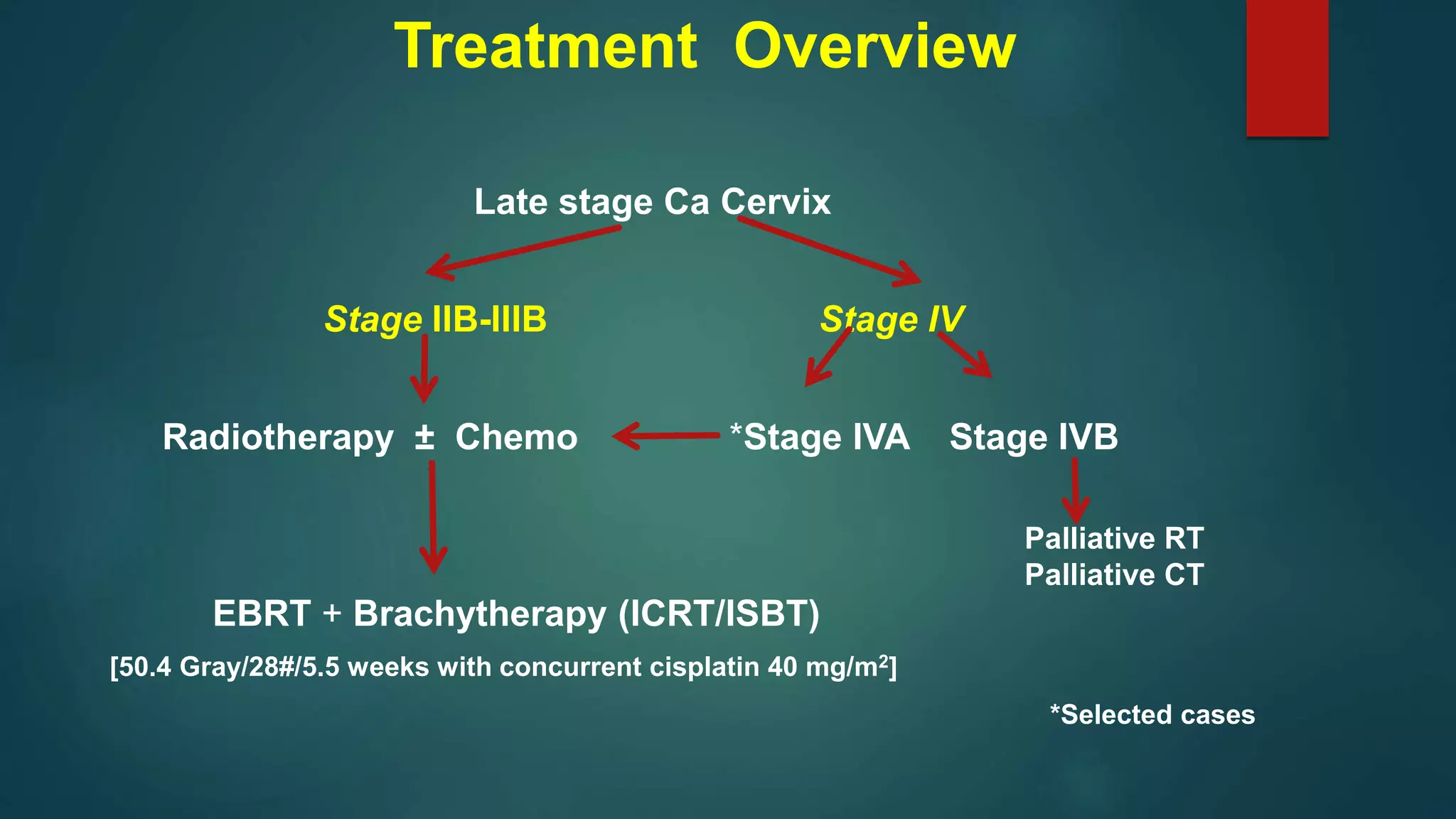 Radiotherapy practices in GYN malignancies | PPTX